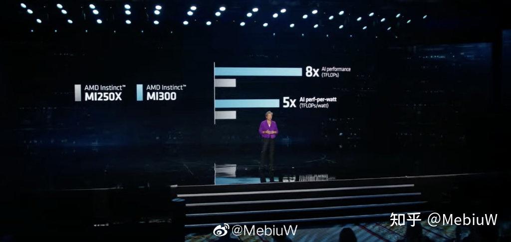 AMD 推出的 Instinct MI300 计算卡有什么技术突破？ - 知乎