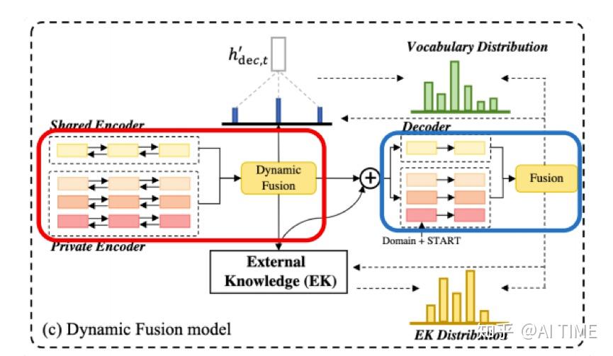 哈尔滨工业大学博士覃立波：多领域端到端任务型对话系统研究分享 - 知乎