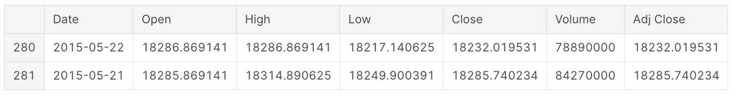 Pandas全面语法教程 & 更好理解Pandas用法 - 知乎