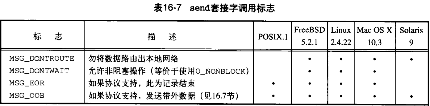 Linux C Socket Api详解 - 知乎