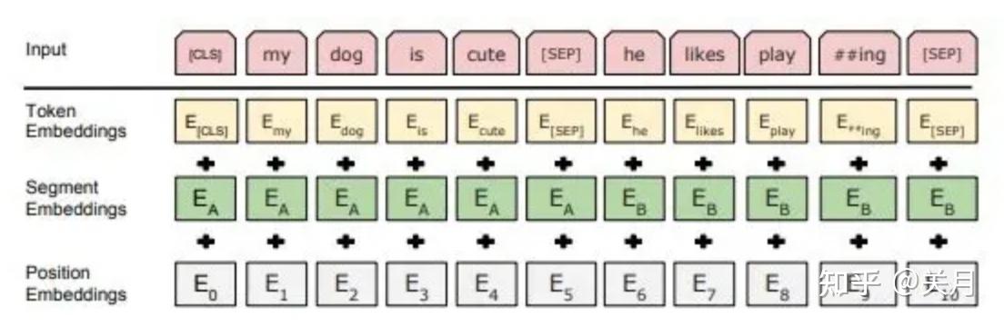 Ernie-layout详解 - 知乎