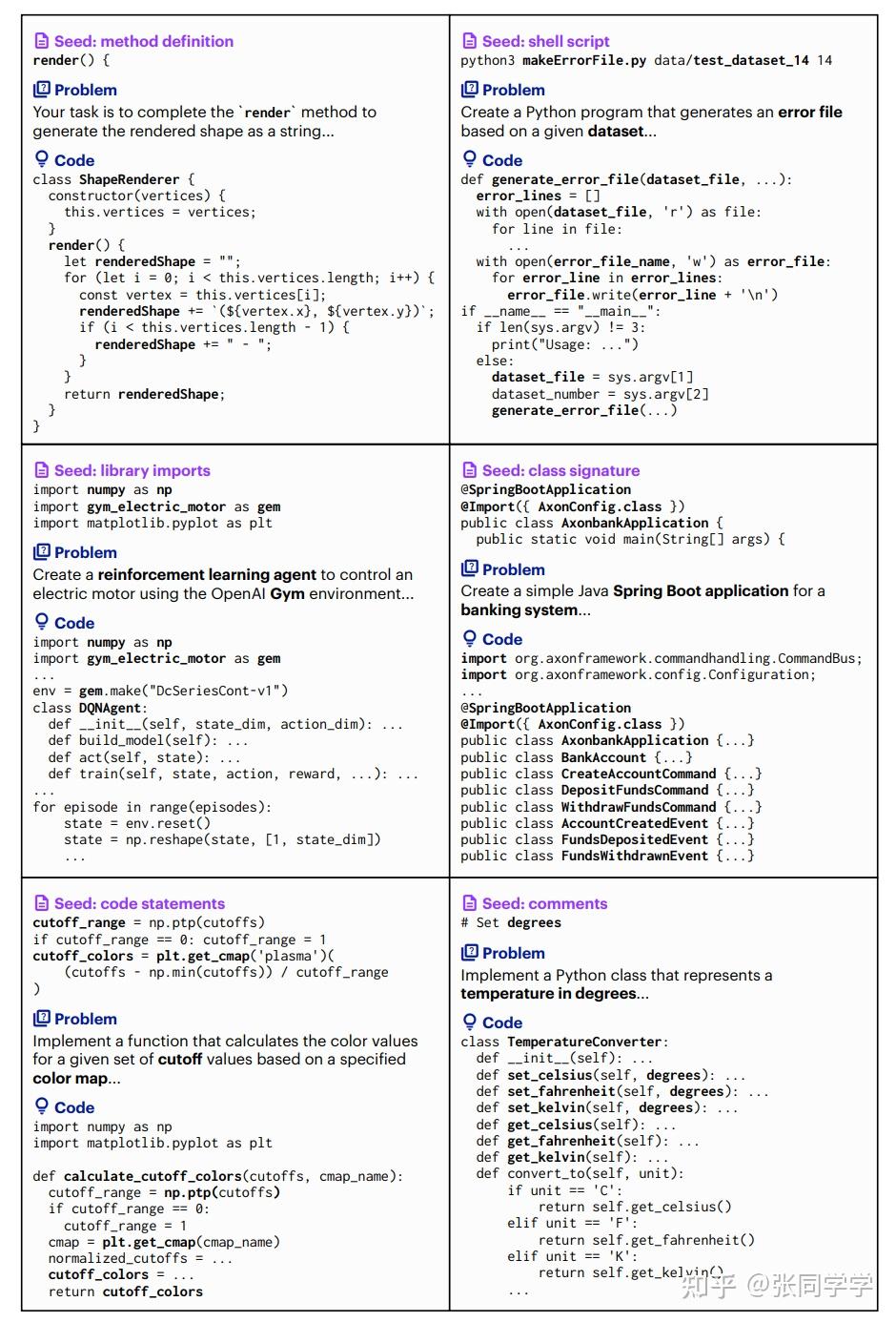 Magicoder：源代码 Is All You Need - 知乎