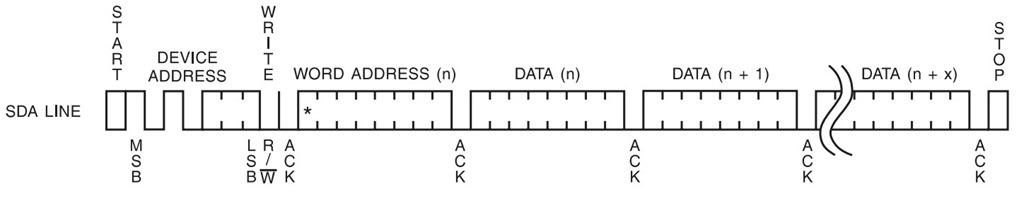 IIC协议学习笔记 - 知乎