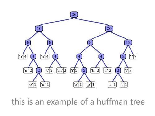 Huffman编码——Python实现 - 知乎