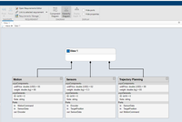 System Composer（MBSE） - 知乎