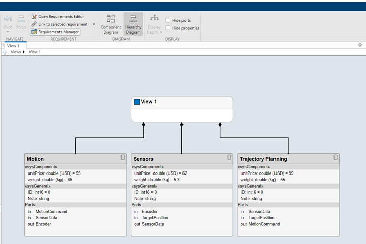 System Composer（MBSE） - 知乎