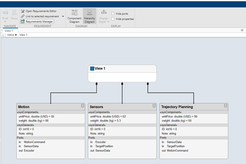 System Composer（MBSE） - 知乎