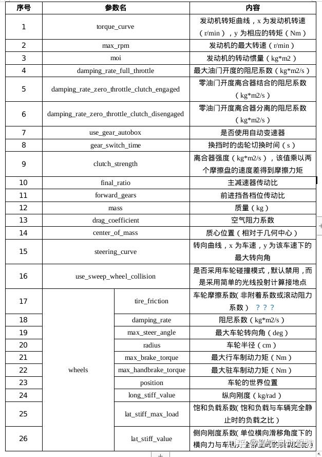 自动驾驶仿真测试入门参考(19):CARLA的车辆模型 - 知乎