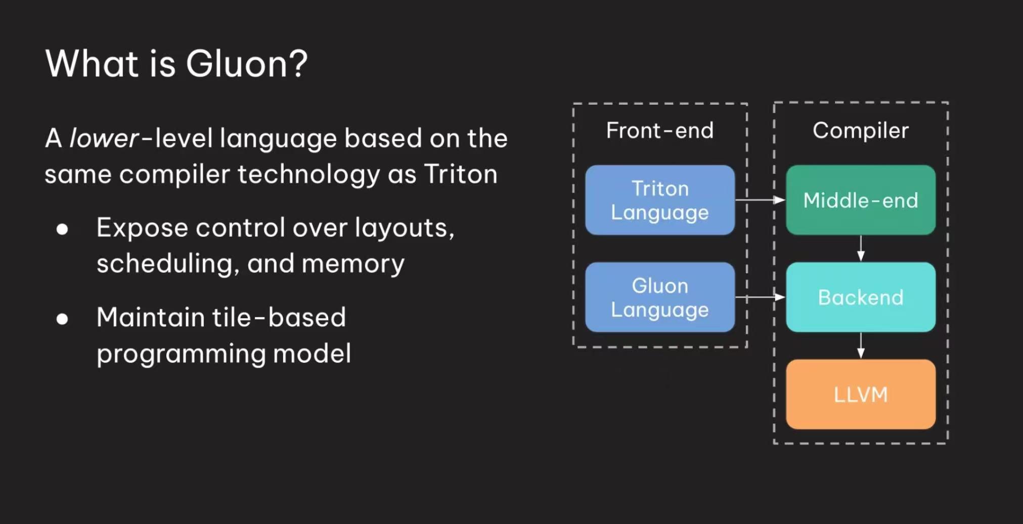 triton是否会冲击cuda生态？ - 知乎