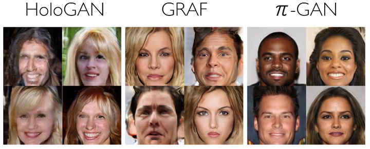 斯坦福学者提出周期性隐式生成对抗网络（π-GAN或pi-GAN），用于高质量的3D感知图像合成 - 知乎