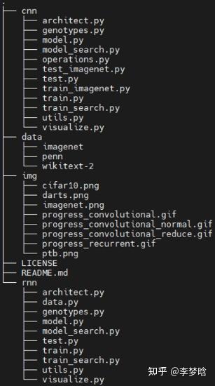 浅谈神经网络架构搜索（NAS）：DARTS源码及梯度思想 - 知乎