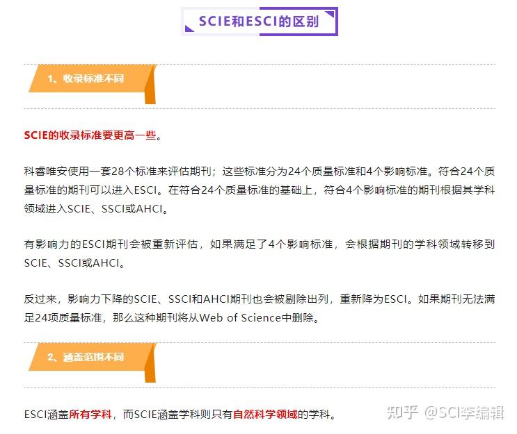 干货科普：SCI、SCIE、ESCI有什么区别？ - 知乎