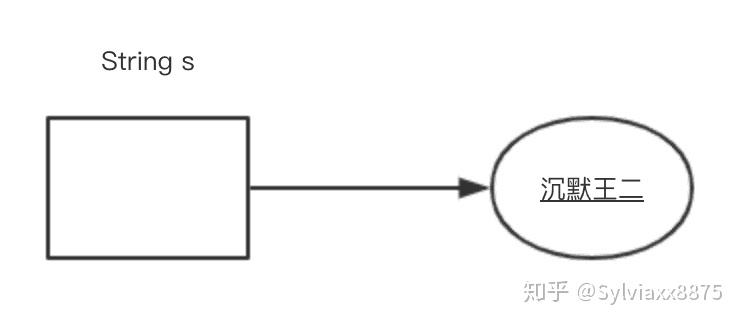 来吧，一文彻底搞懂Java中最特殊的存在——null - 知乎
