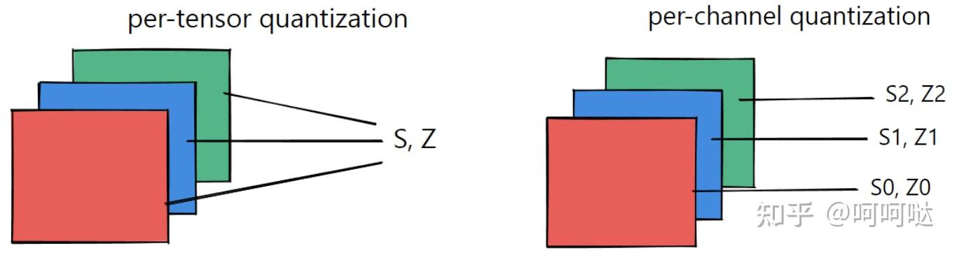 从0开始实现LLM：6、模型量化理论+代码实战（LLM-QAT/GPTQ/BitNet 1.58Bits/OneBit） - 知乎