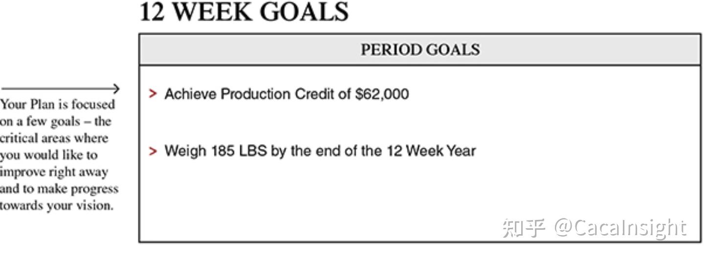 扔掉年度计划吧，12周工作法让你效率飞起，12周做完12个月的事情 - 知乎