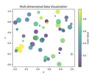 Python自学之Colormaps指南 - 知乎