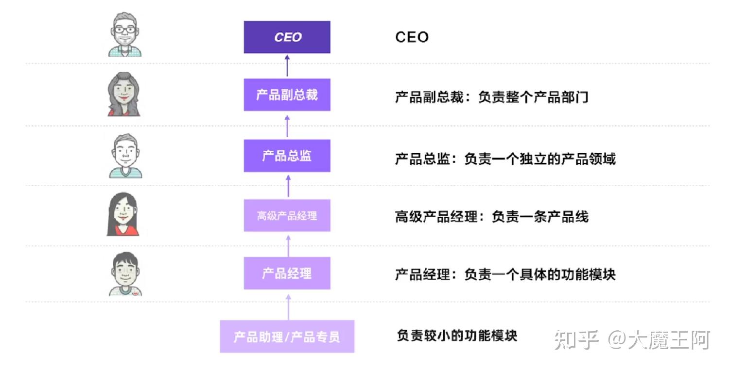 【一文看懂NPDP考试】NPDP产品经理是什么？含金量高吗？适合什么人考，如何备考？（含免费备考资料）