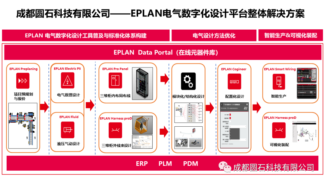 EPLAN Platform你了解多少？ - 知乎