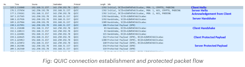 查看网络中的QUIC数据包 - 知乎