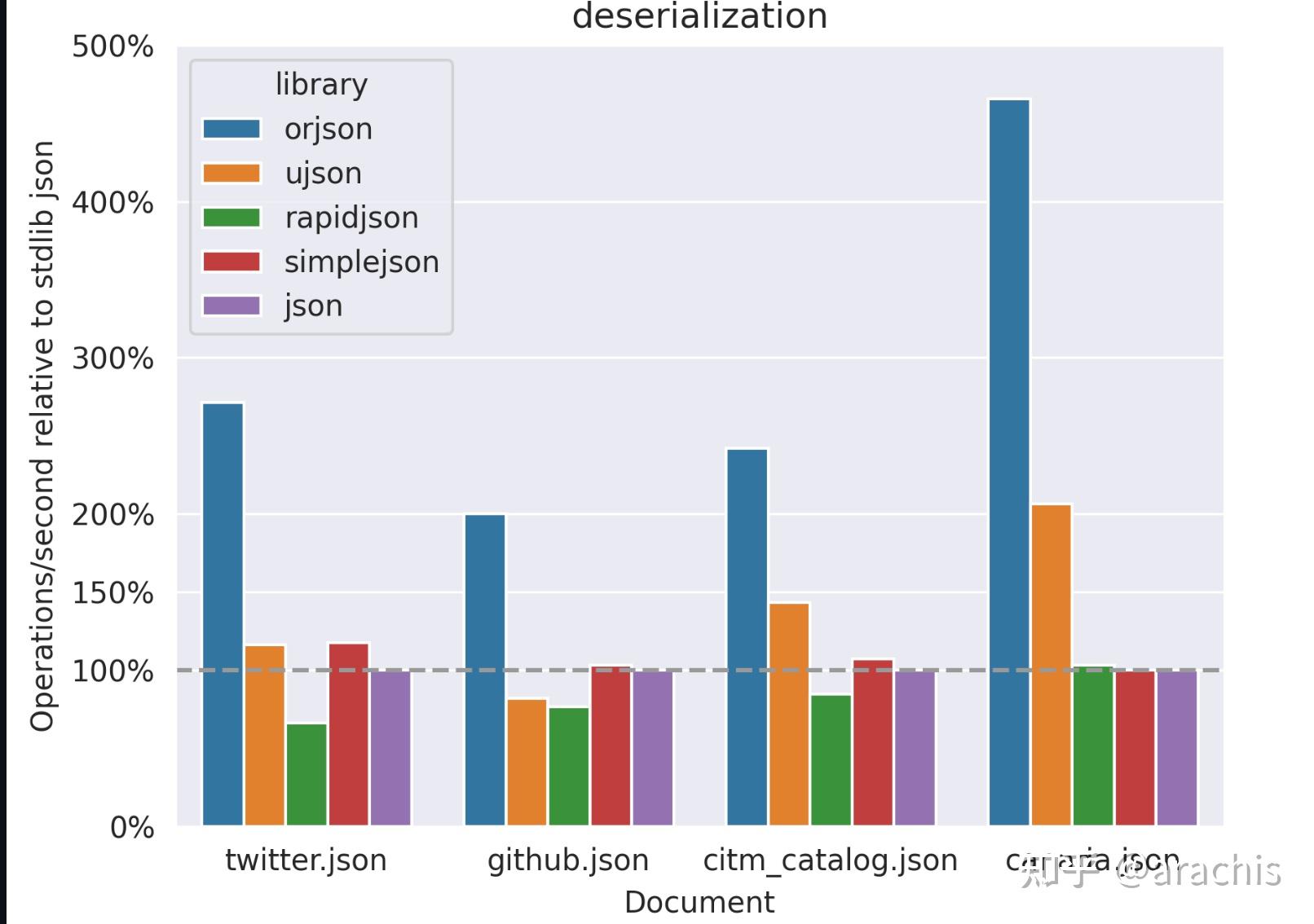 [python开发]orjson - 知乎