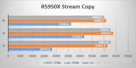 Stream带宽测试的解释 - 知乎
