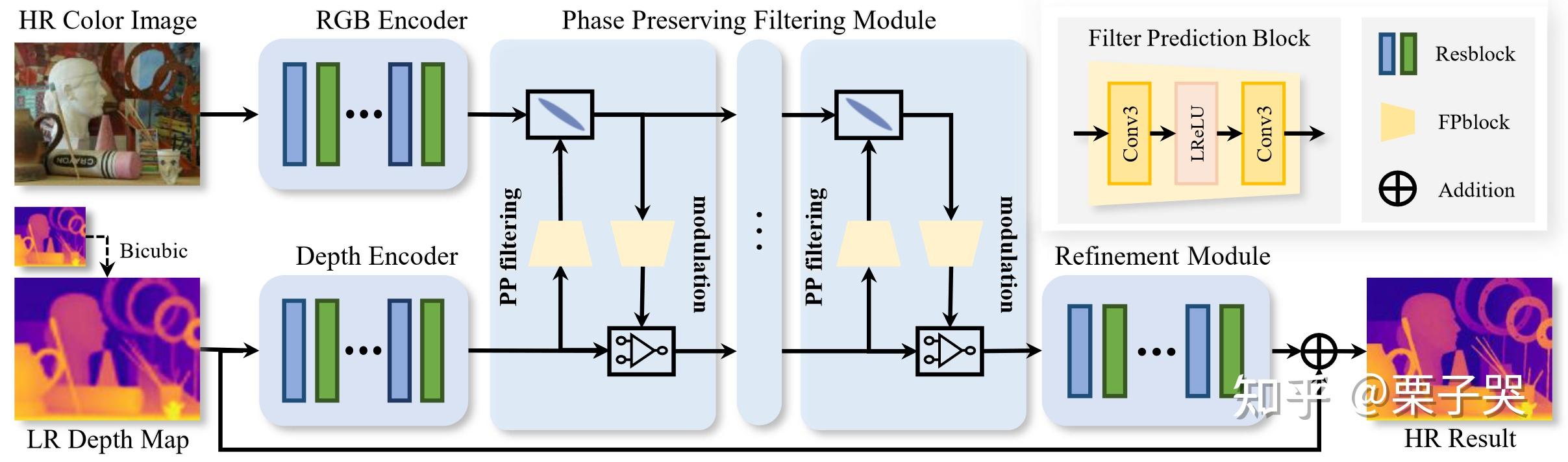 AAAI 2024 超分辨率（Super-Resolution）论文汇总 - 知乎