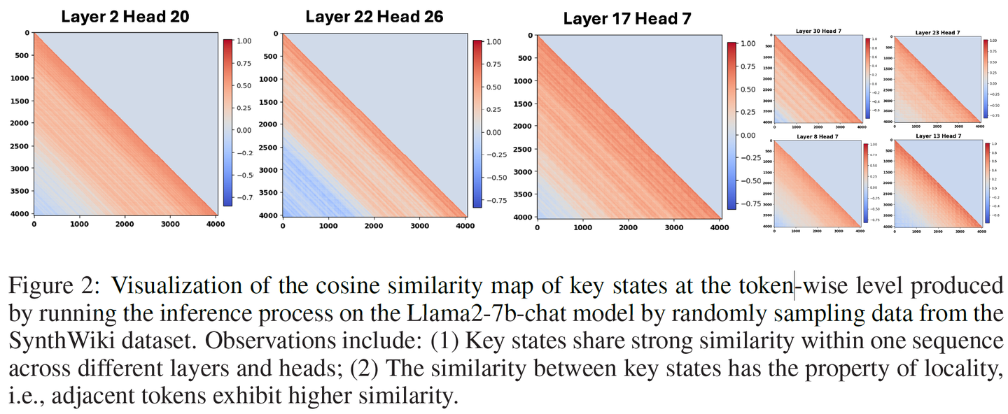 【合并压缩】Adaptive KV Cache Merging - 知乎