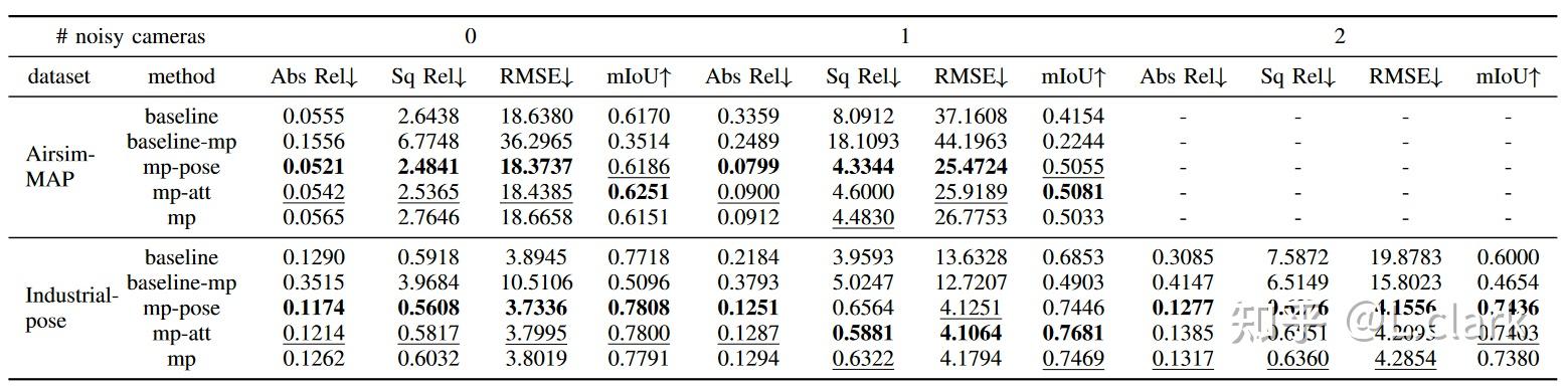 [2021]Multi-Robot Collaborative Perception with Graph Neural Networks - 知乎