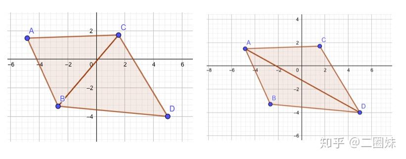 平面三角形分割 - 德劳内三角化 - 知乎