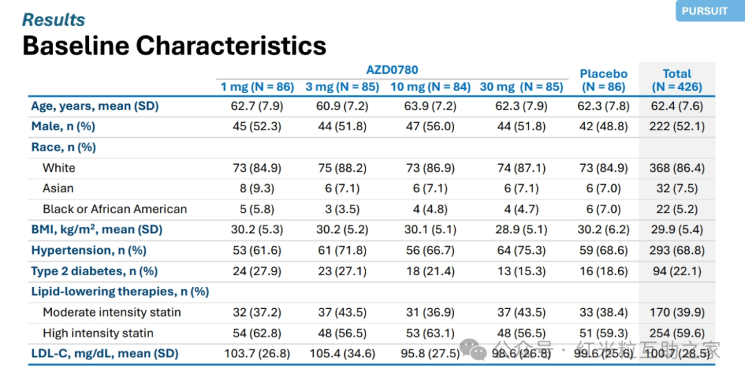 研究进展 | AZD0780（一种新型口服小分子PCSK9抑制剂）治疗高胆固醇血症的有效性和安全性研究 - 知乎