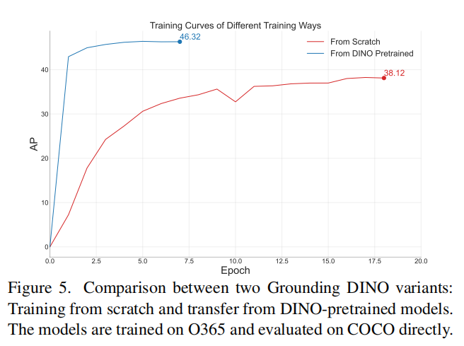 多模态--Grounding DINO - 知乎