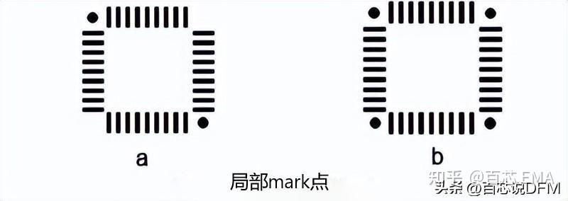 mark点怎么制作？9个mark点定位原则，图文+案例，带你搞定mark点 - 知乎