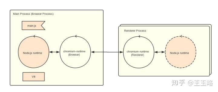 从零搭建Electron应用 的一系列简单的 Demo - 知乎