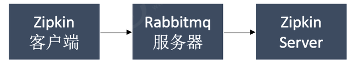 46 Zipkin Server的部署和配置 - 知乎