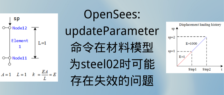 OpenSees: updateParameter命令在材料模型为steel02时可能存在update失效的问题 - 知乎