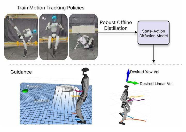 Humanoid Whole-Body Control（二）——BeyondMimic（开源） - 知乎