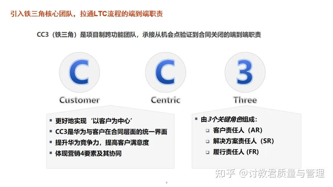 什么是LTC流程？ - 知乎