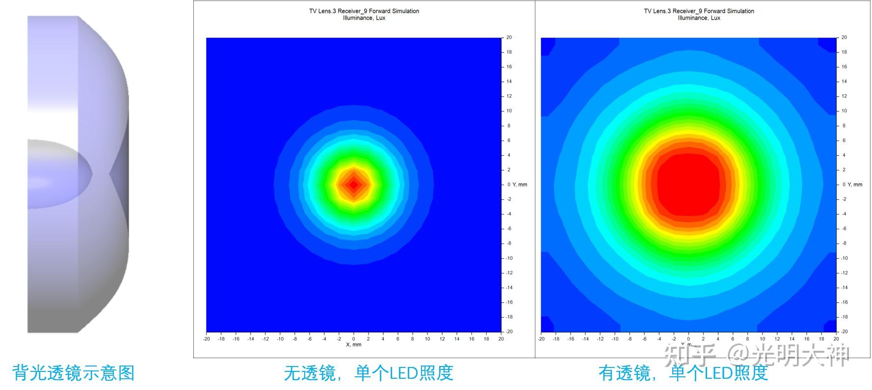 如何在LightTools中模拟电视背光的Local Dimming - 知乎