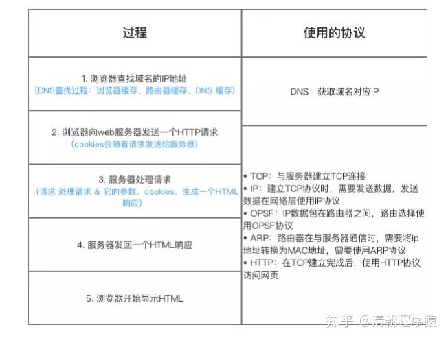 20w 字！Java 面试八股文 - 知乎