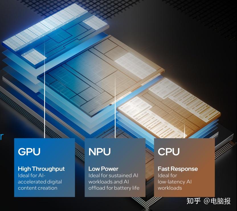 NPU+AI火得不行，那NPU到底是什么东西？ - 知乎