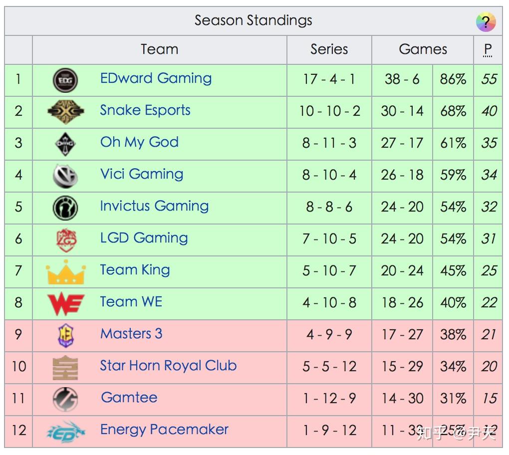 RNG 上单选手 Letme 宣布退役，如何评价他的职业生涯？ - 知乎
