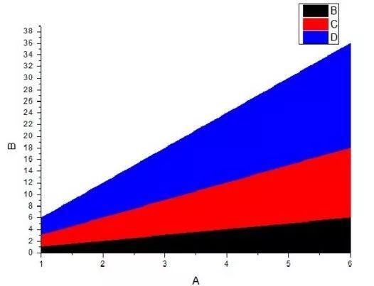 收藏！Origin快速绘制27种最常用图形！ - 知乎