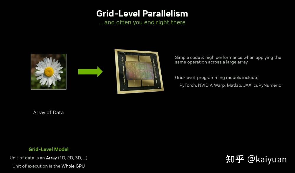 GTC2025-CUDA亮点内容 - 知乎