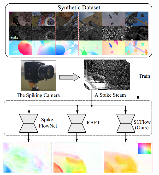 【文献理解】Optical Flow Estimation for Spiking Camera - 知乎