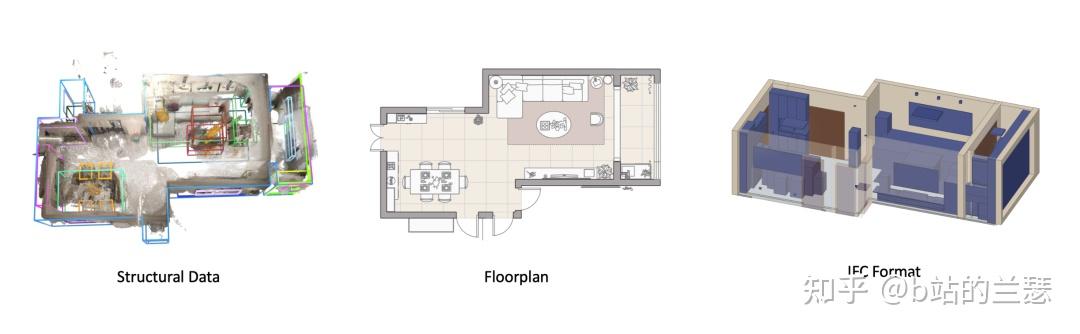 SpatialLM: 让AI秒懂3D世界的空间理解模型 - 知乎