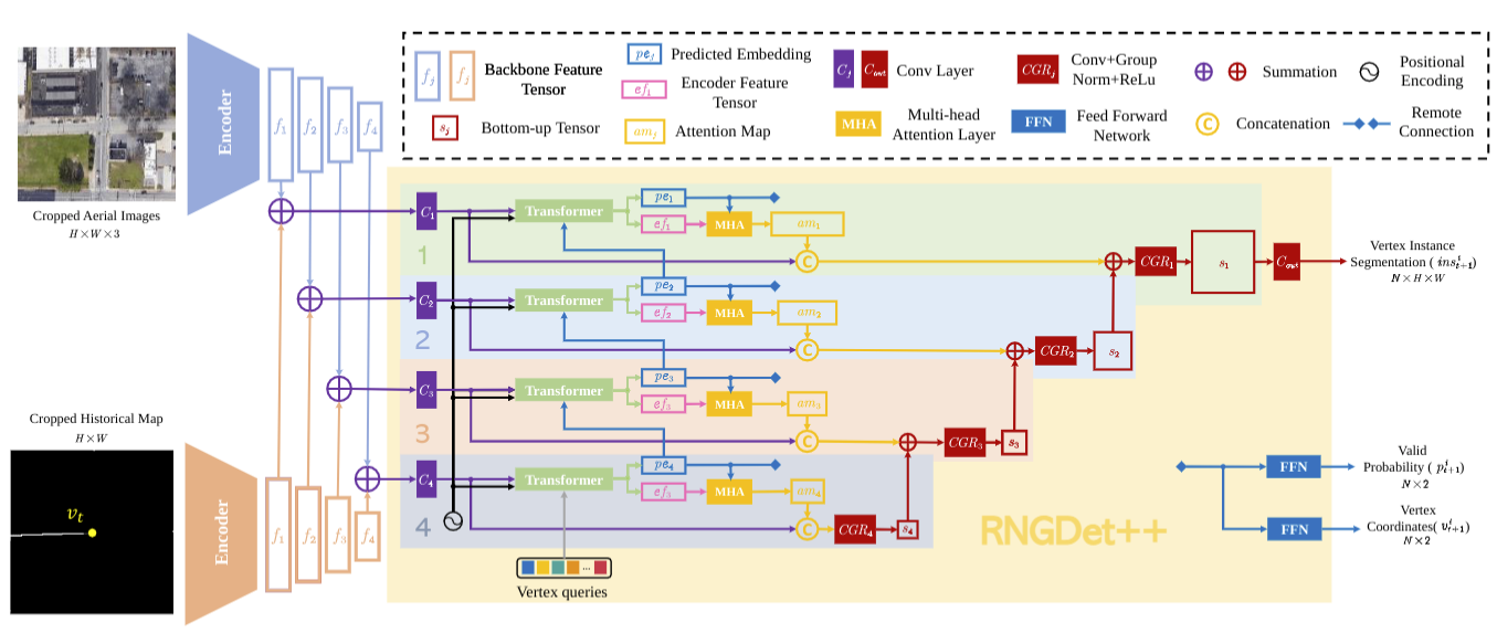 【9月22日】十篇（将）开源论文代码分享 - 知乎