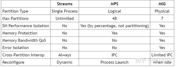 MIG-GPU简介与A100-MIG实践详解 - 知乎