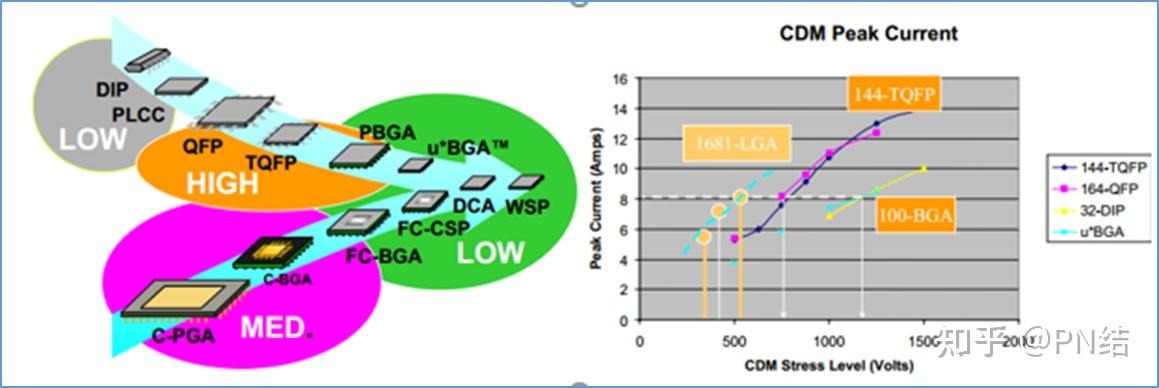 CDM测试原理概述 - 知乎