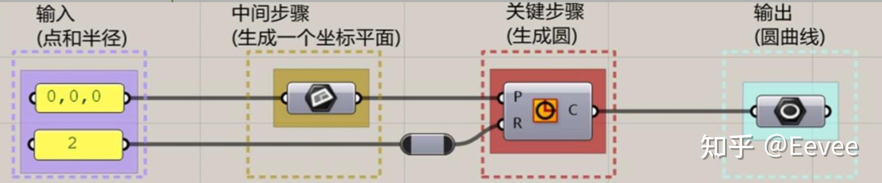 跟着Rajaa Issa学Grasshopper（一） - 知乎