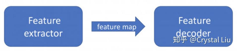 论文笔记：CVPR2017-Mimicking Very Efficient Network for Object Detection - 知乎